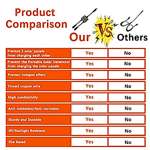 KarlKers 8mm Parallel Adapter Cable, 8mm Solar Combiner Cable, 8mm Y Branch Parallel Adapter Cable for Solar Panel Reverse Current Protection Charge Solar Generator Compatible with Jackery