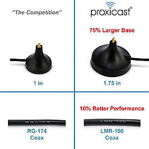 Proxicast 4G/5G External Magnetic Antenna - 7 dBi Loaded Coil with SMA & TS9 Connectors Compatible with AT&T Nighthawk, Verizon Jetpack, Cradlepoint, Pepwave, MoFi, Digi, Sierra (ANT-124-95G-2PK)