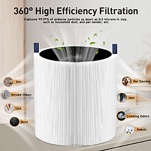2 Pack Blue Pure 511 Filter Replacement Compatible With Blueair Blue Pure 511 Air Cleaner. Fit For Blue Air 511 Filter Replacement. 3-In-1 True HEPA Filter With Activated Carbon Filter.