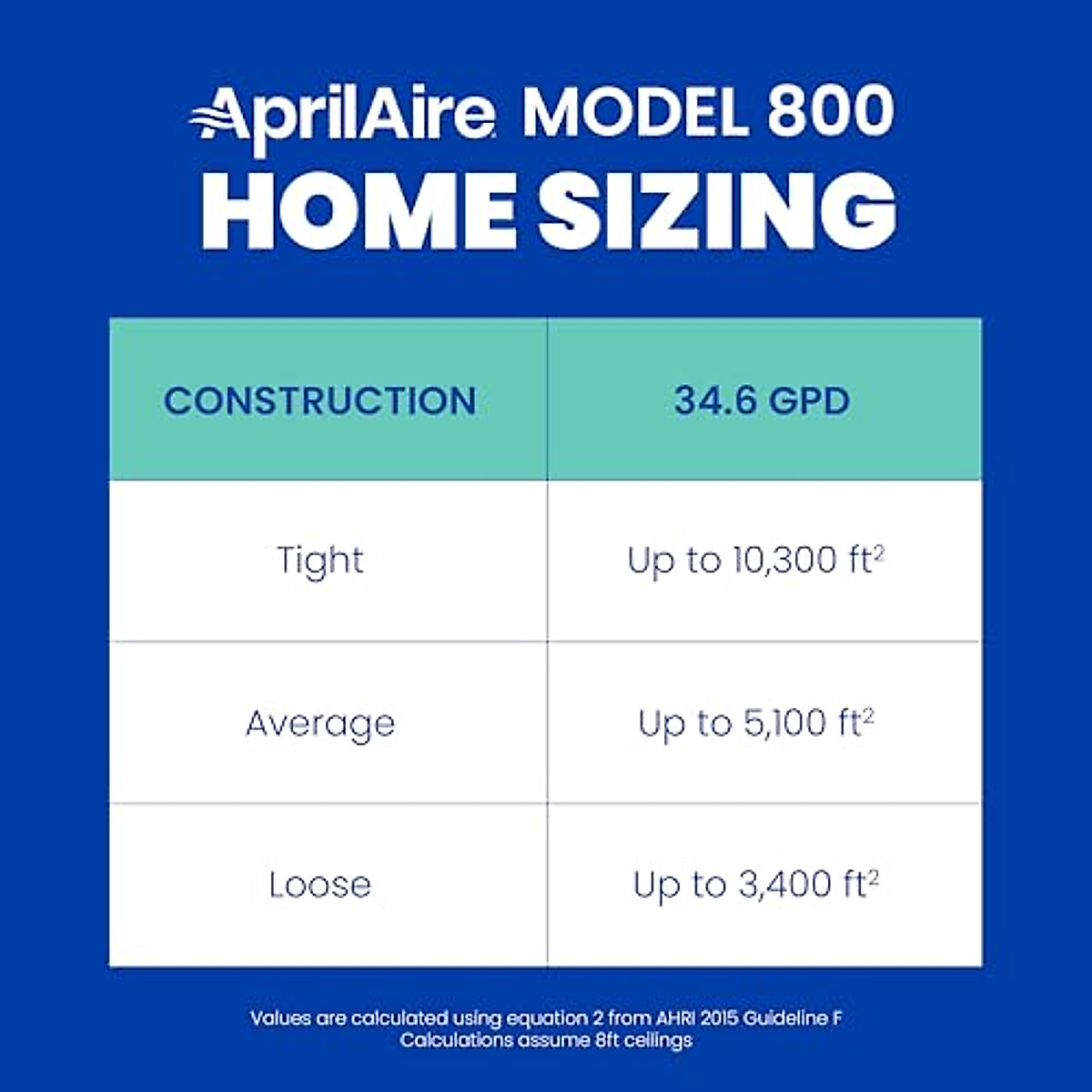 AprilAire 800 Whole-House Steam Humidifier, Automatic Steam Humidifier, Large Capacity Whole-House Humidifier for Homes up to 10,300 Sq. Ft., White