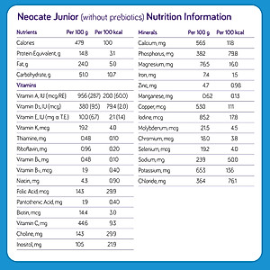 Nutricia Neocate Junior - Hypoallergenic, Dairy-free, Amino Acid-Based Formula without Prebiotics - Formula for 1+ Years - For Toddlers, Kids & Teens - Powdered Formula - 14.1 oz can (Case of 4)
