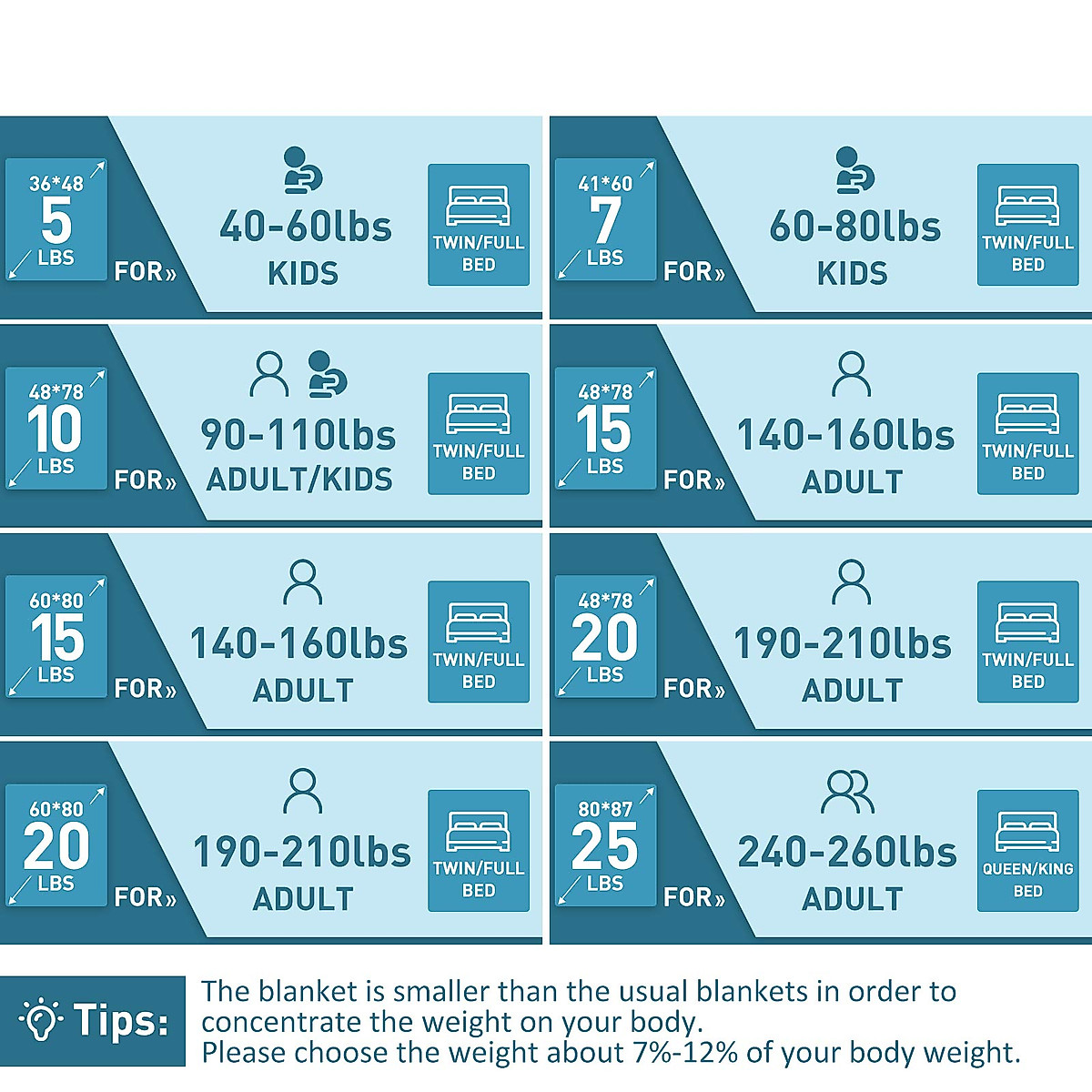 Weighted Idea Small Weighted Blanket 5 lbs for Kids and Child 36''x48'' (100% Natural Cotton, Dark Grey)