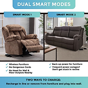 The Blue Cactus Company Two Universal Battery Packs for Reclining Furniture with LCD Display - Wireless 2500mAh Rechargeable Battery Packs with One Charger and Power Cord Combo