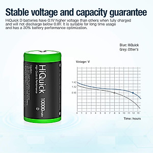 HiQuick D Rechargeable Batteries, 10000mAh 1.2V NiMH Per-Charged D Cell Long Lasting D Size Batteries with Store Boxes(4 Pack)