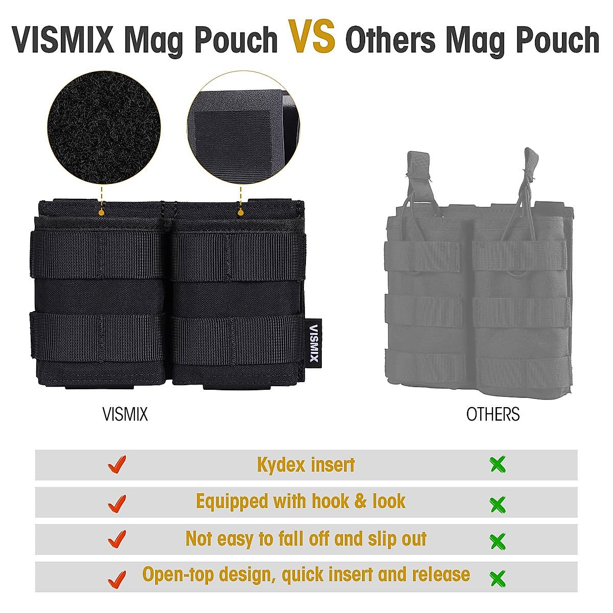 VISMIX Rifle Mag Pouch, Double 5.56mm AR MOLLE Magazine Pouch with Quick Release Kydex Insert and MOLLE Compatible Black
