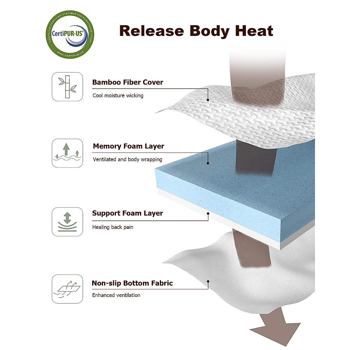 Slumbrae 4" [RV King] Memory Foam Mattress Topper for RV with Ultra Soft Cover, CertiPUR-US Certified, 72"*80"