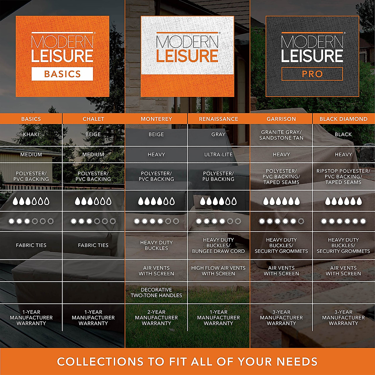 Modern Leisure Basics Patio Loveseat/Sofa Cover - Weather-Resistant Fabric - Outdoor Furniture Protection Perfect for Patio, Deck, and Porch - 55" L x 33" W x 38" H - Khaki