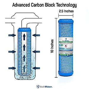 SafeWater RO Essentials Kit: (2) Premium Carbon Block Filters & (1) Premium Sediment Filter- Made in U.S.A & NSF Certified to Reduce Fines, Sediment, Chlorine, Taste, Odor, and Harsh Chemicals.