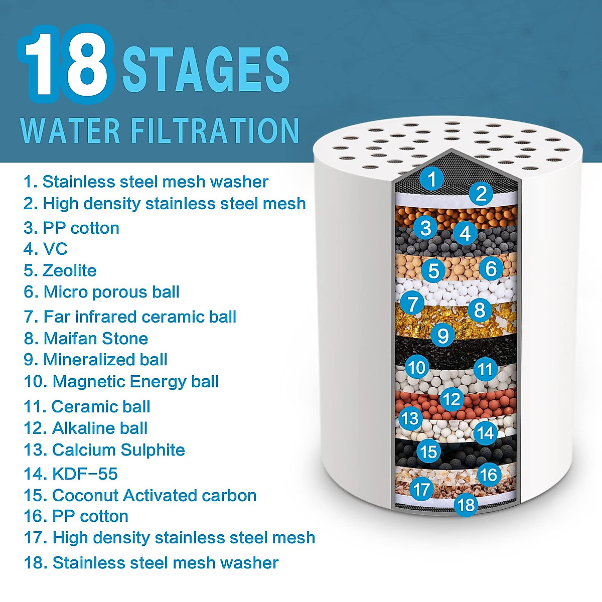 JDO Shower Filter Replacement Cartridge - Universal 18 Stage Shower Water Filter Cartridge for Hard Water to Remove Chlorine and Fluoride, Compatible with Any Shower Filter of Similar Design