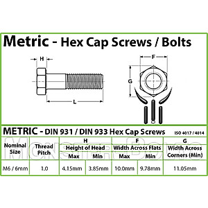 MonsterBolts - M6 x 50mm Hex Cap Screws, DIN 931, Stainless Steel, Partial Thread, 10 Pack