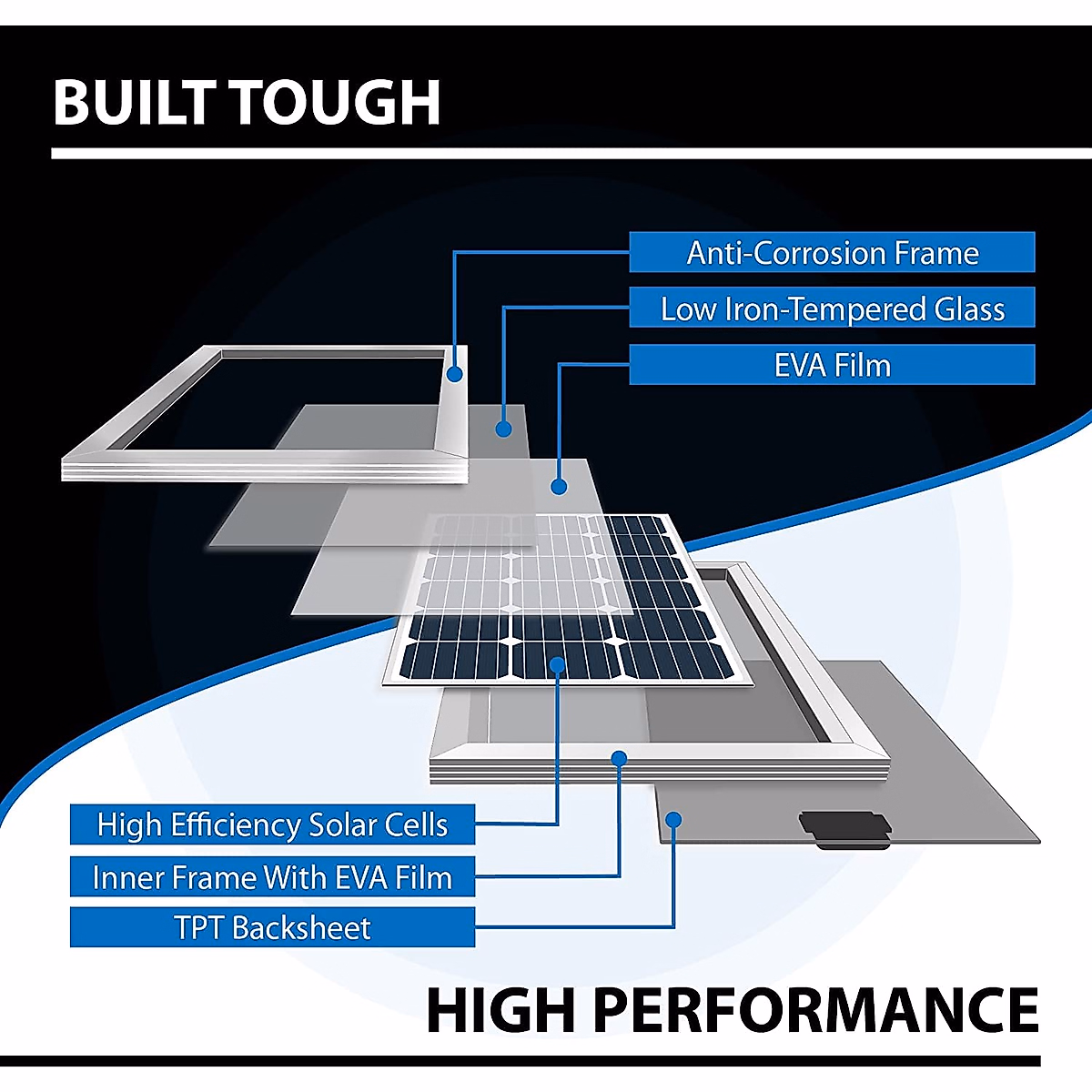 ExpertPower 200W 12V Solar Power Kit | 12V 20Ah LiFePO4 Lithium Battery | 200W Mono Rigid Solar Panels, 20A PWM Solar Charge Controller | RV, Trailer, Camper, Marine, Off Grid, Solar Projects