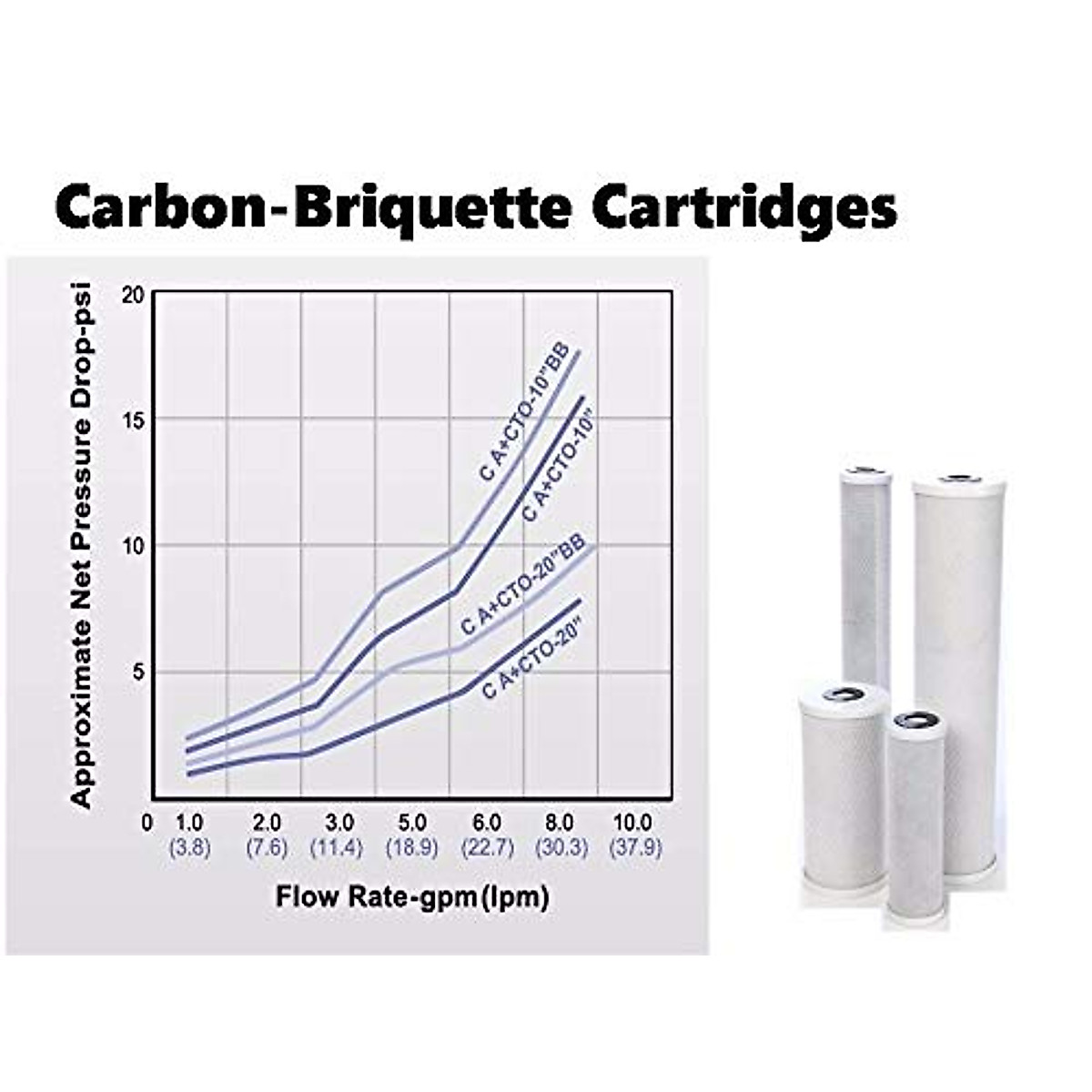 20" x 4.5" Full Flow CTO Carbon Block & Sediment Replacement Filter Cartridges Combo Set | Whole House Filters