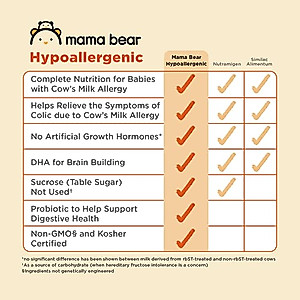 Amazon Brand - Mama Bear Hypoallergenic Infant Formula Powder with Iron, Non-GMO, 1.24 pound (Pack of 1)