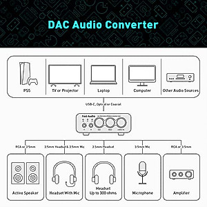 Fosi Audio K5 Pro Gaming DAC Headphone Amplifier Mini Hi-Fi Stereo Digital-to-Analog Audio Converter USB Type C/Optical/Coaxial to RCA/3.5MM AUX for PS5/PC/MAC/Computer