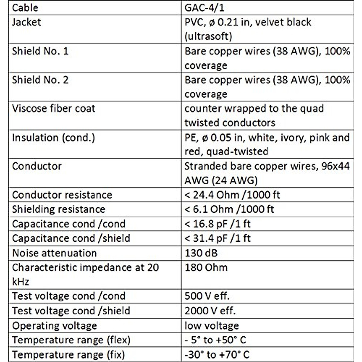 3 Foot RCA Cable Pair - Gotham GAC-4/1 (Black) Star-Quad Audio Interconnect Cable with Amphenol ACPL Black Chrome Body, Gold Plated RCA Connectors - Directional