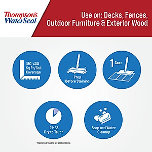 Thompson’s WaterSeal Solid Color Waterproofing Wood Stain and Sealer, Sedona Red, 1 Gallon