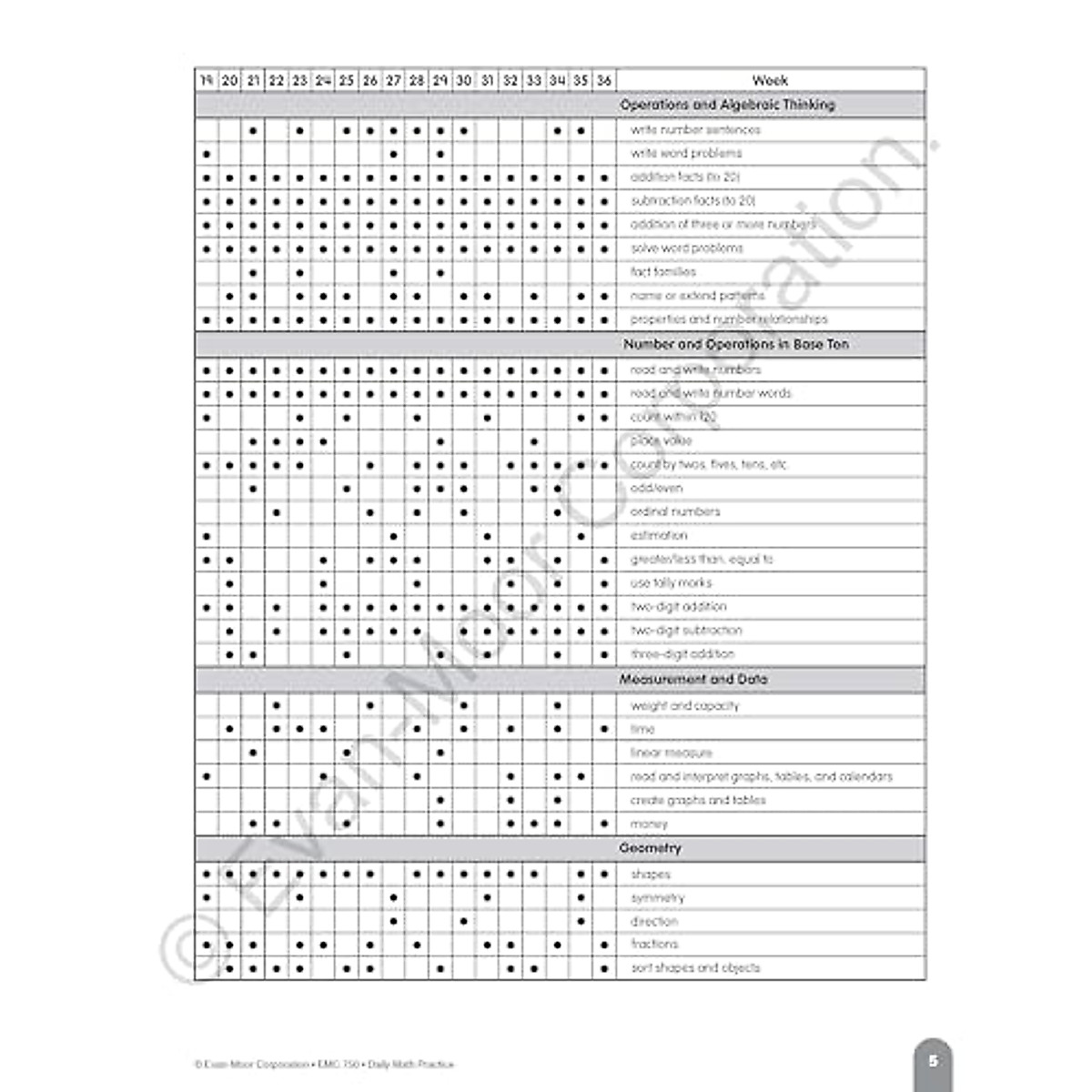 Evan-Moor Daily Math Practice, Grade 1