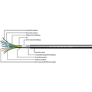 50ft (15.2M) High Speed HDMI Cable Male to Male with Ethernet Black (50 Feet/15.2 Meters) Supports 4K 30Hz, 3D, 1080p and Audio Return CNE59007