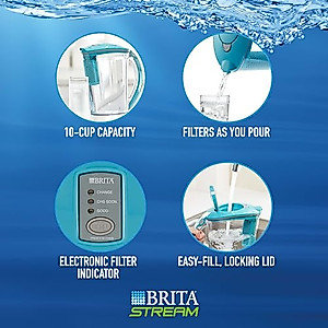 Brita Large Water Filter Pitcher for Tap and Drinking Water with 1 Stream Filter, Lasts 2 Months, 10 Cup Capacity, BPA Free, Lake Blue