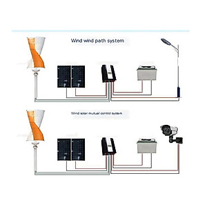 YAZURI 12000W Wind Turbine, 110V/220V Vertical Spiral Wind Turbine, maglev Wind Turbine, can Meet The Daily use (12V 24V 48V 36V Optional) (Size : 48V)