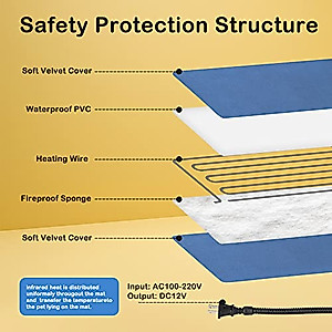 Pet Heating Pad for Dogs Cats, 6 Adjustable Temperature&Time,Safe Heated Dog Bed Mat -M: 16 x 20 INCH