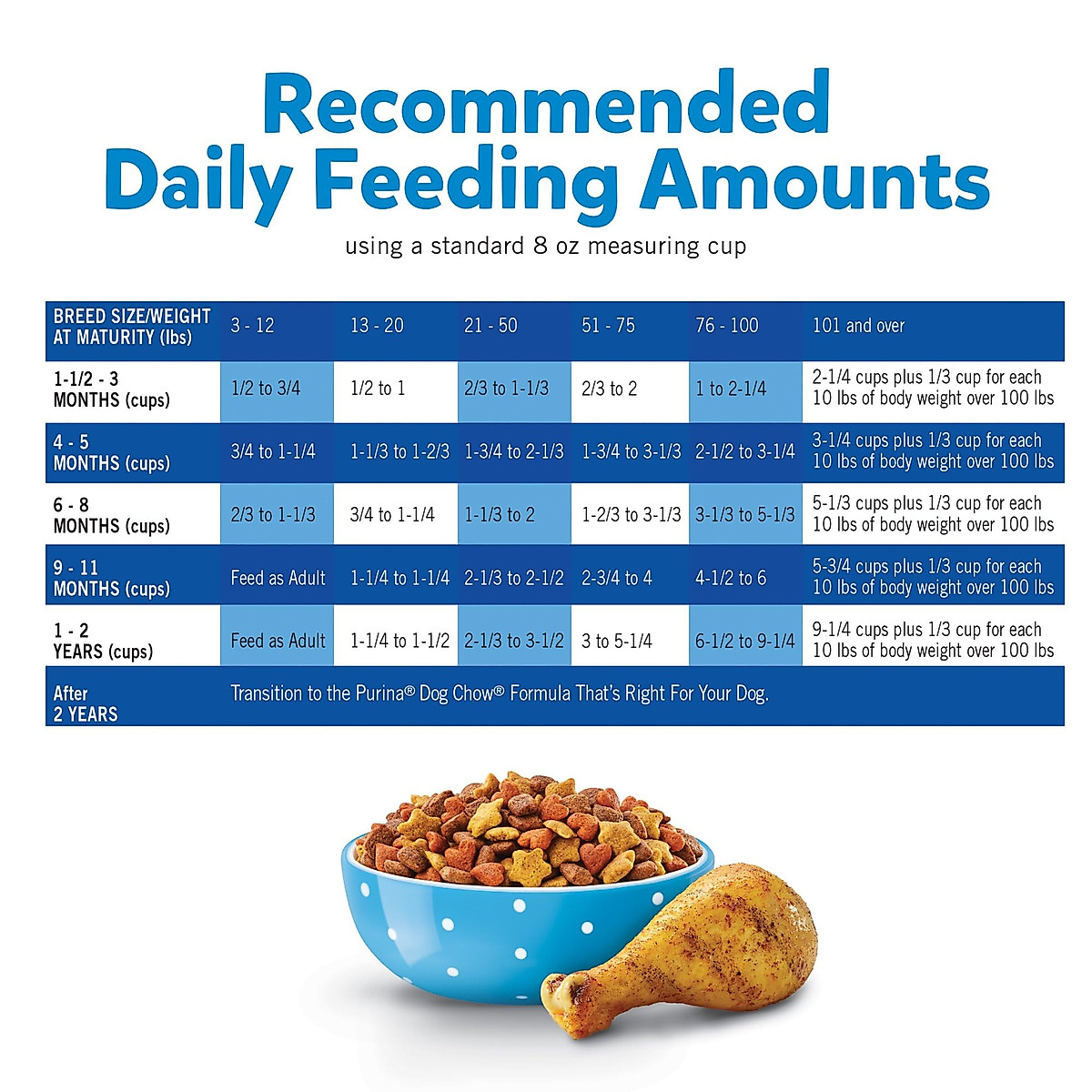 REUSSIR Complete Dry Dog Food, High Protein with Farm-Raised Real Chicken, 4 Lb Bag, 100% Complete & Balanced Diet