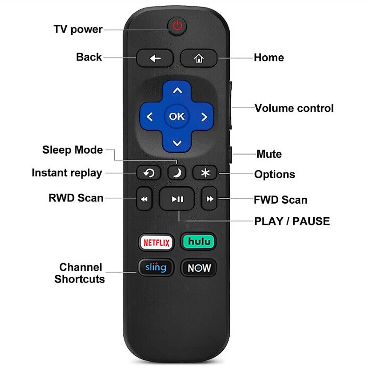 【Pack of 2】 Replacement for hisense roku tv Remote, Compatible for TCL Roku/Hisense Roku/Onn Roku/Sharp Roku Series Smart TVs (Not for Roku Stick and Box)