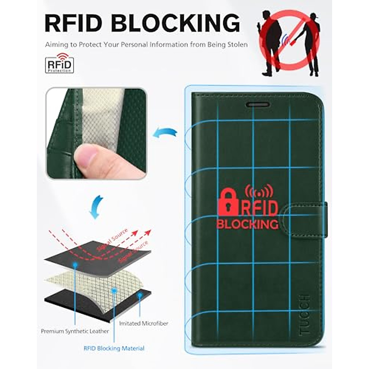 TUCCH Case Wallet for iPhone XR, Stand PU Leather Folio RFID Blocking Credit Card Slot [Wireless Charging] Flip Phone Cover TPU Shockproof Interior Case Compatible with iPhone XR 6.1, Midnight Green