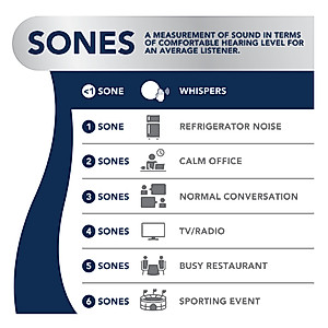 Broan-NuTone AER80CCTK CleanCover Bath Fan, 80 CFM, 0.7 Sone, with Selectable CCT LED Light, Energy Star