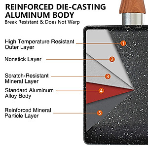 ESLITE LIFE 7”x 6” Japanese Omelette Pan Nonstick Tamagoyaki Egg Pan Rectangle Egg Frying Pan, PFOA Free