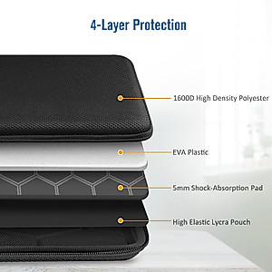 FINPAC Hard Laptop and Tablet Sleeve Case for 13.6-inch MacBook Air M3 A3113 2024, 14-inch MacBook Pro M4/M3/M2/M1 2024-2021