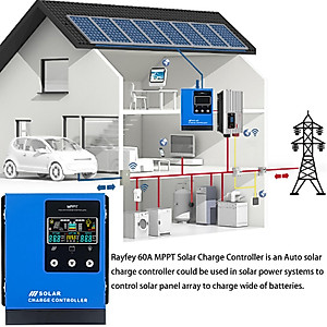 60A MPPT Solar Charge Controller 12V/24V/36V/48V Auto,Solar Charger Regulator Intelligent Regulator Support Wide Range of Batteries