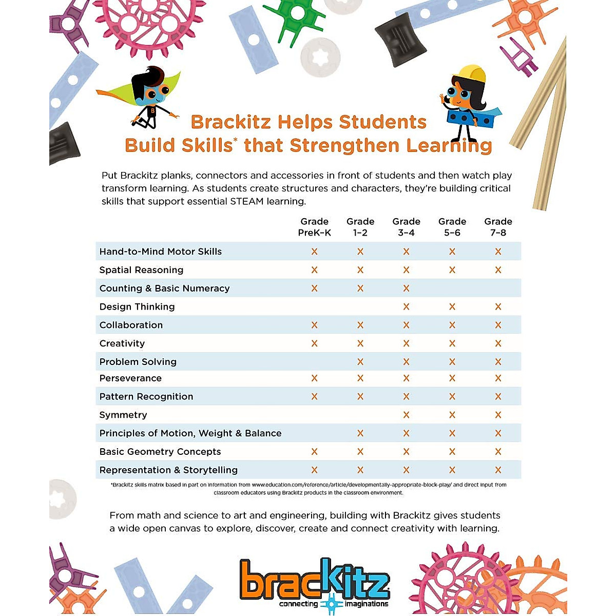 Brackitz Structures Educational STEM Manipulatives Building Block Toy | Sensory Learning Toys for Children PreK-6 | 320 Pc Set
