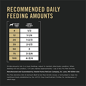 Purina Pro Plan Sensitive Skin and Stomach Dog Food Wet Classic Pate Beef and Oat Meal Entrée - (Pack of 12) 13 oz. Cans