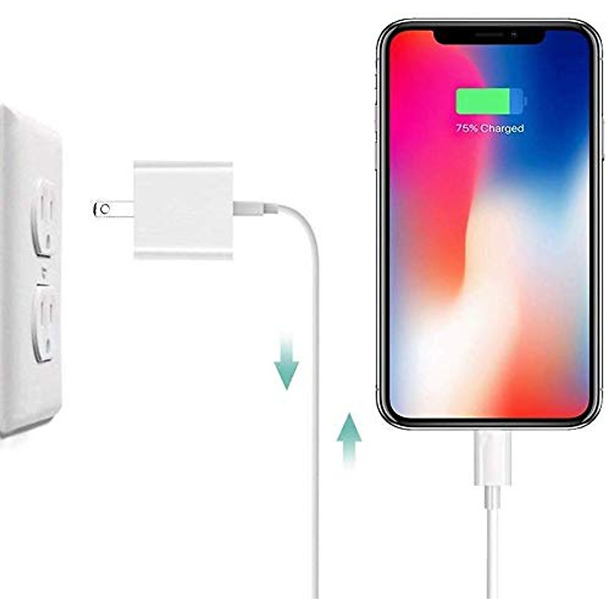 Wall Charger, USB Adapter, SUPWISER 2 Pack 10W Dual Port Quick Charger Plug Cube Replacement for iPad iPhone 11/XR/XS/8/7/6S/6 Plus,Samsung Galaxy S7/S6/S5 Edge, LG, HTC, Moto, Kindle and More