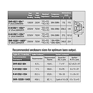 Alpine R-W12D2 Dual 2 Ohm 1500W Peak 12" Subwoofer