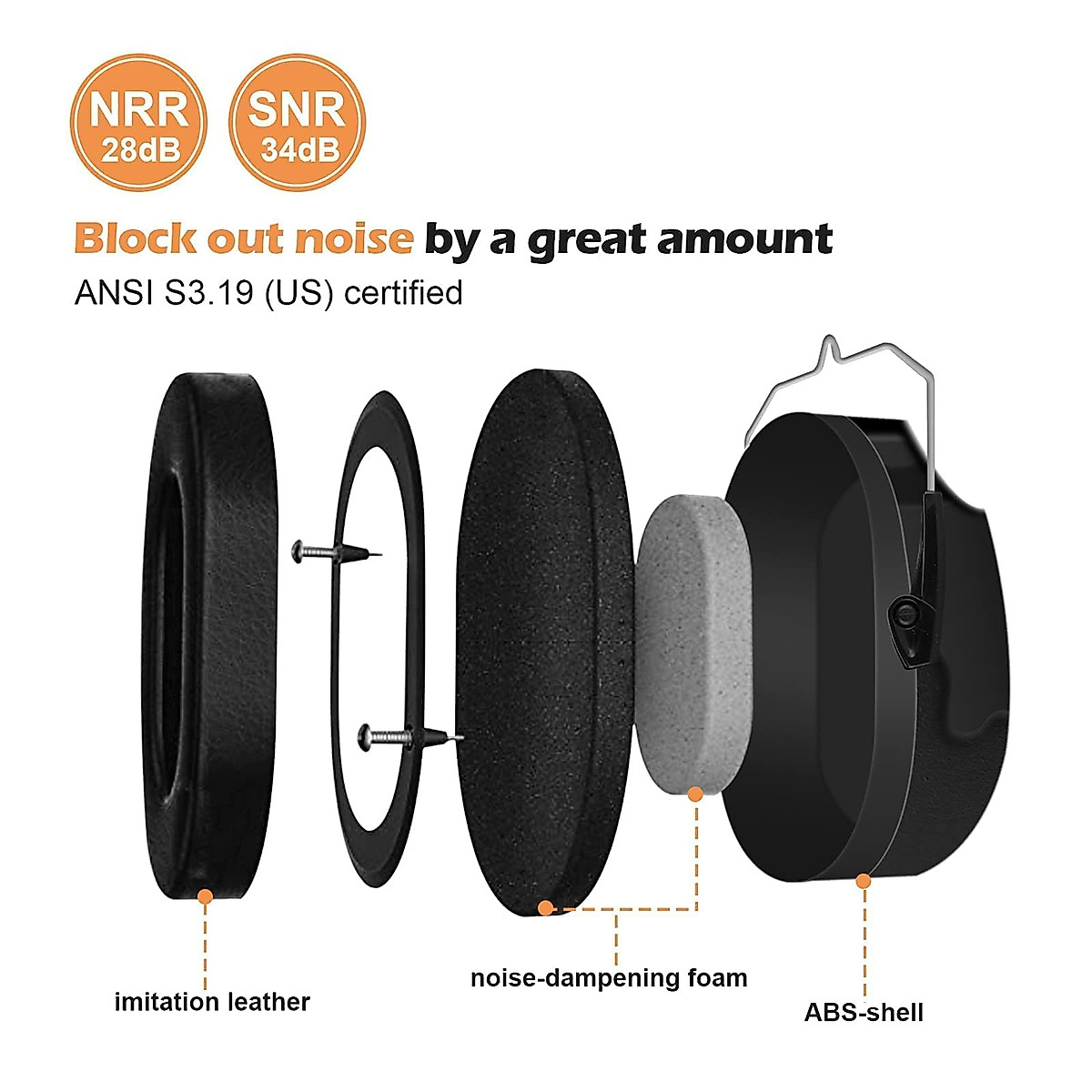 ProCase 2 Pack Noise Reduction Safety Ear Muffs Bundle with Hearing Protection Earmuffs Ear Defenders