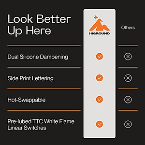 Higround Crystal Amethyst Basecamp 65% Mechanical USB Wired Gaming Keyboard, White Flame Switches, Programable RGB, Transparent/Translucent, Hot-Swappable, Deep Thock Creamy Sounding PC Keyboard