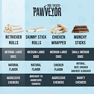 Pawveyor 10-11" Retriever Rolls for Large Dogs - Pack of 20 Thick Long Lasting Dog Chews for Aggressive Chewers - All-Natural, Protein-Dense Jumbo Rawhide Chews - Odor-Free and Supports Dental Health
