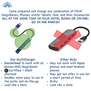 Kaizen Kreations MultiCharger for MagicBand+, MagicBand + & Magic Band Compatible with FuelRod and Other External Battery. Disney World Accessories for Trip to Disneyland or Cruise (USB-A, 1-Pack)