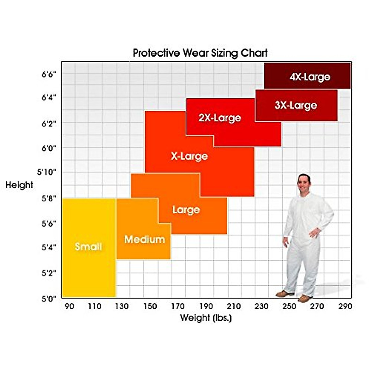 Tyvek Family Suit Assortment in M, L & XL, by Dupont