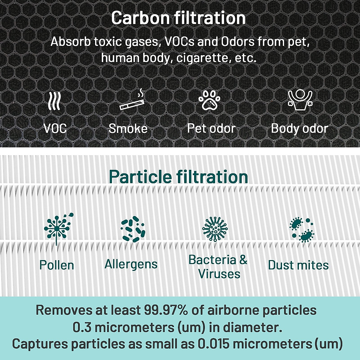 Jafända Air Filter Original FIlter Replacement 2 Pack for JF999 Air Purifier, 3-in-1 Filter with The True HEPA 13 &1.68 lb Activated Carbon