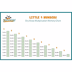 Channie’s 2 Pak Dry Erase Multiplication Memory and practice chart 18" x 12" Single & Double digit