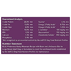 Blue Buffalo Wilderness Rocky Mountain Recipe High Protein, Natural Adult Large Breed Dry Dog Food, Bison 22-lb