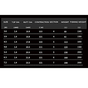 ZFF Fishing Rod Carbon Fiber Hand Pole Ultra Hard Ultralight Carp Rod 3.6m 3.9m 4.5m 4.8m 5.4m 5.7m 6.3m 7.2m 8.1m Rivers Lakes Reservoirs Streams 28 Tone (Size : 4.8m)