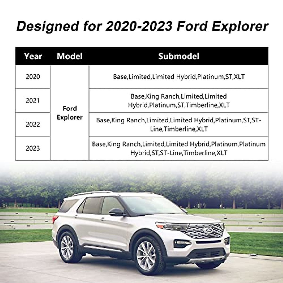 Wireless Car Charger for Ford Explorer Center Console Accessories 2023 2022 2021 2020, with USB Ports Compatible Wireless Charging Pad fit for Explorer 2020-2023