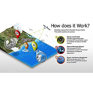 RESQLINK 400 (PLB-400) with ACR OLAS TAG KIT