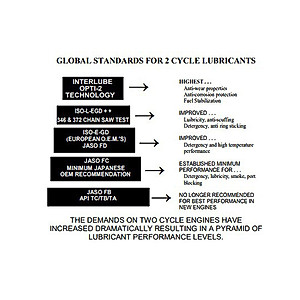 Opti-2 20056 2.5 Gallon Mix Pouches 2-Cycle Engine Lubricant A Box of 56