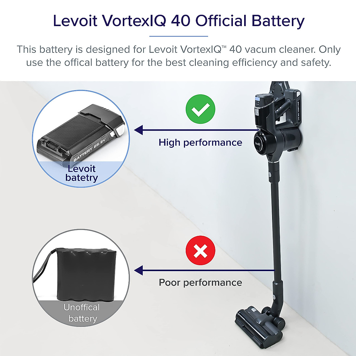 LEVOIT Vacuum Cleaner Replacement Battery, VortexIQ 40-RB, 2500mAh, Up to 40 Minutes Runtime, Grey
