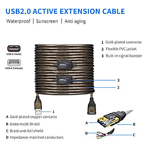 GGMTY 75 FT USB Extension Cable, USB 2.0 Type A Male to A Female Active Repeater Extension Cable 75 ft, High Speed 480 Mbps